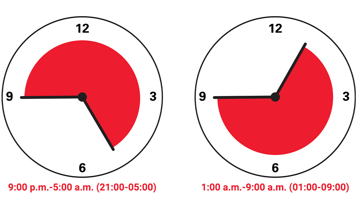 Optimize Your Charge | Rate Plans | Business Services | Xcel Energy